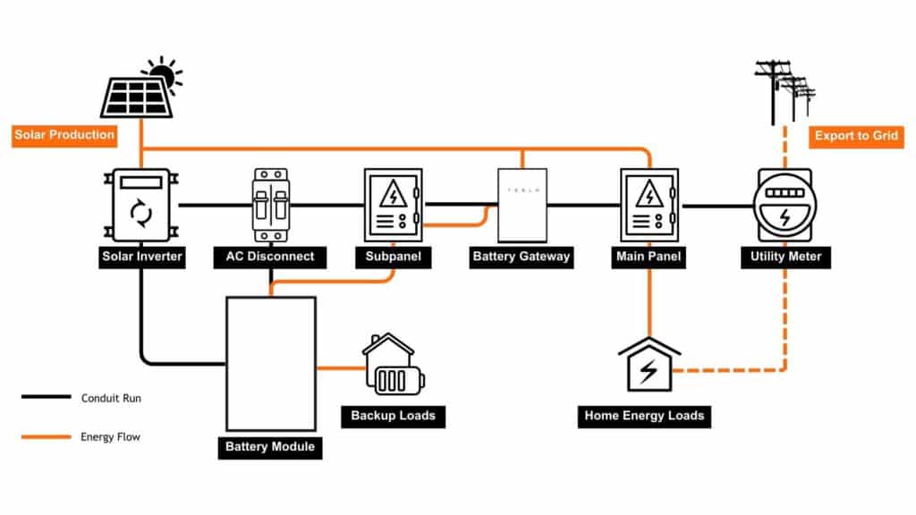 Smart Residential Electrical Panel | Smart Main Panel