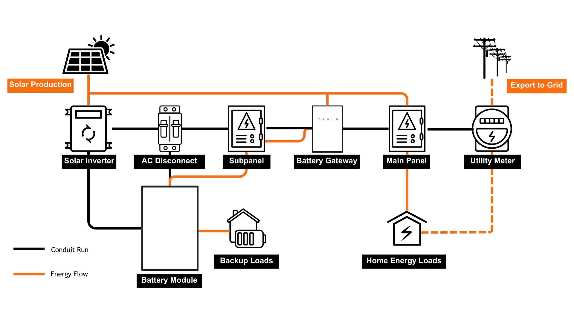 Smart Residential Electrical Panel | Smart Main Panel