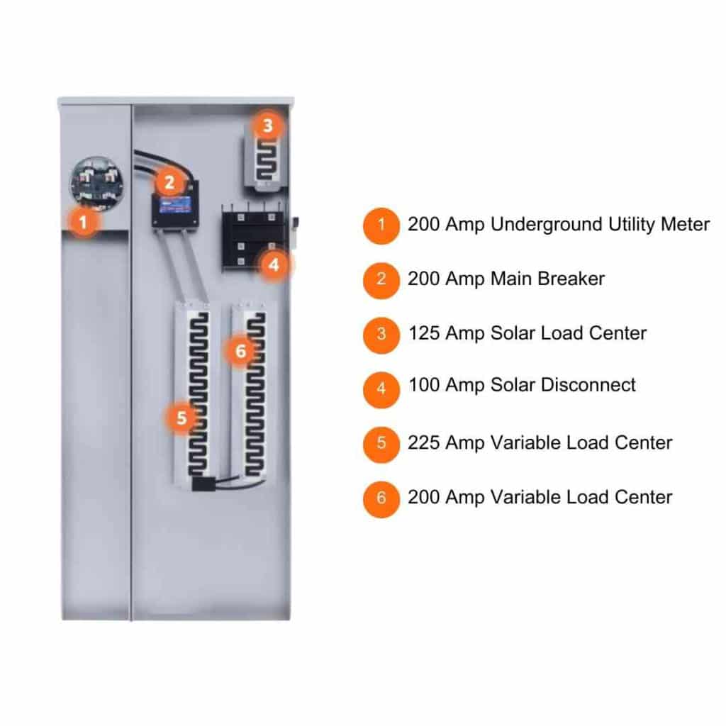 Smart Electrical Distribution Panel