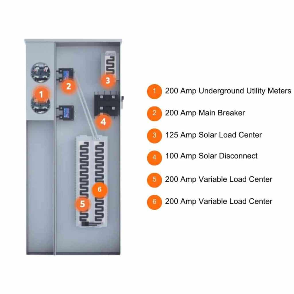 Smart Main Panel - SMP 200 UGOH - Smart Main Panel