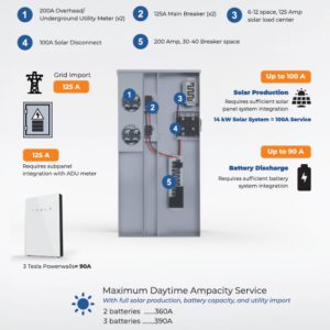 Smart Main Panel Archives - Smart Main Panel