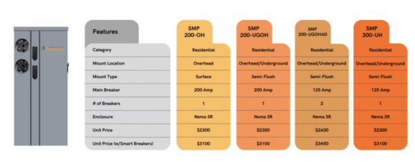 Six Essential UI Design Practices for Smart Panels - Smart Main Panel